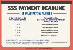 SSS Contributions Table and Payment Deadline 2020 - SSS Inquiries
