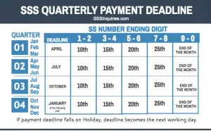SSS Contributions Table and Payment Deadline 2020 - SSS Inquiries