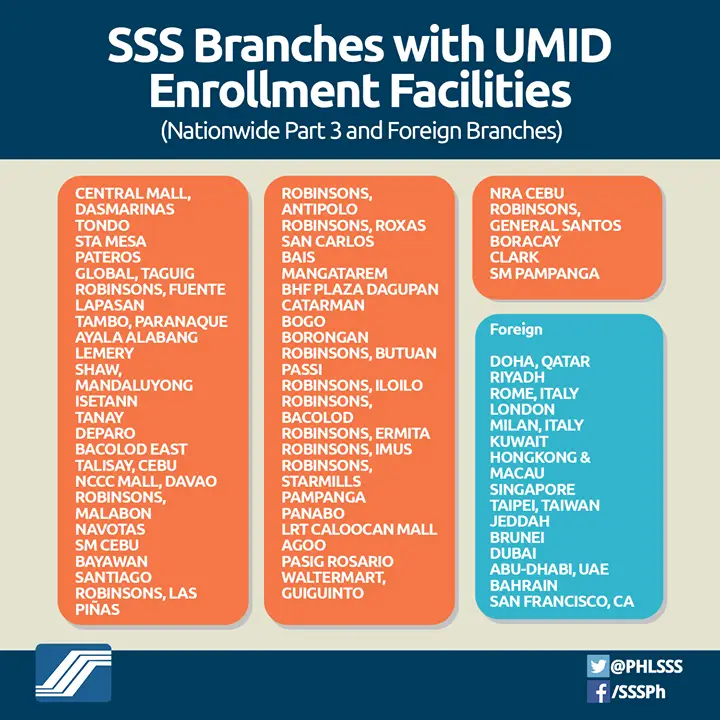 SSS Branches with UMID Enrollment Facilities