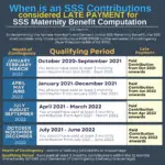 When is an SSS Contributions considered late payment for SSS Maternity ...